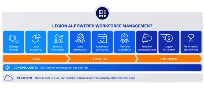 Legion - AI-Powered Workforce Management