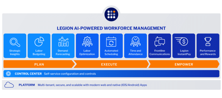 Legion - AI-Powered Workforce Management
