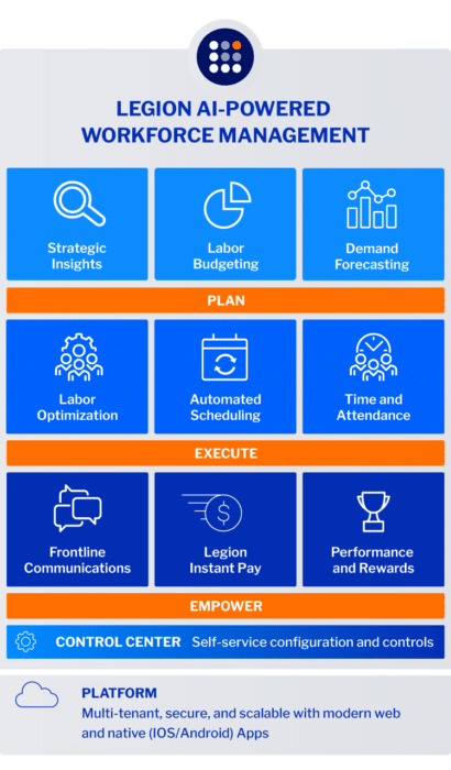 Legion - AI-Powered Workforce Management