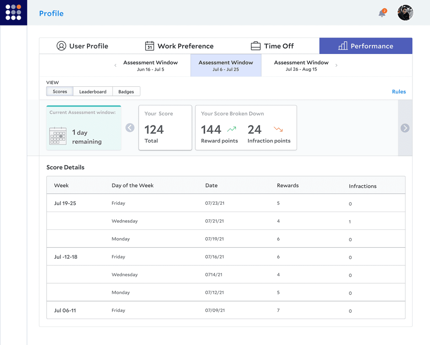 Performance and Rewards Software Powered by AI - Legion WFM