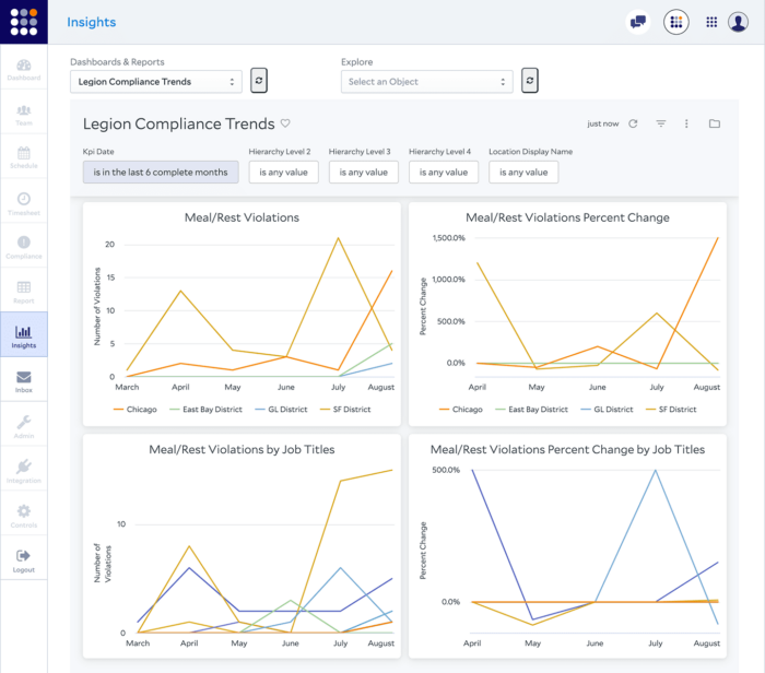 Legion WFM enables intelligent automation to deliver deep insights