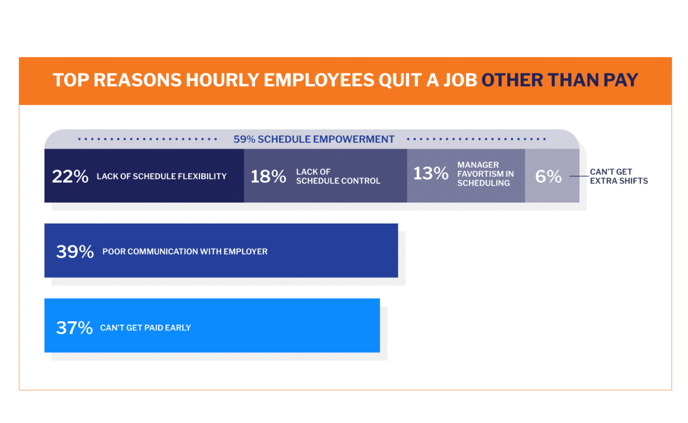 Benefits of Workforce Management Powered by AI | Legion Blog