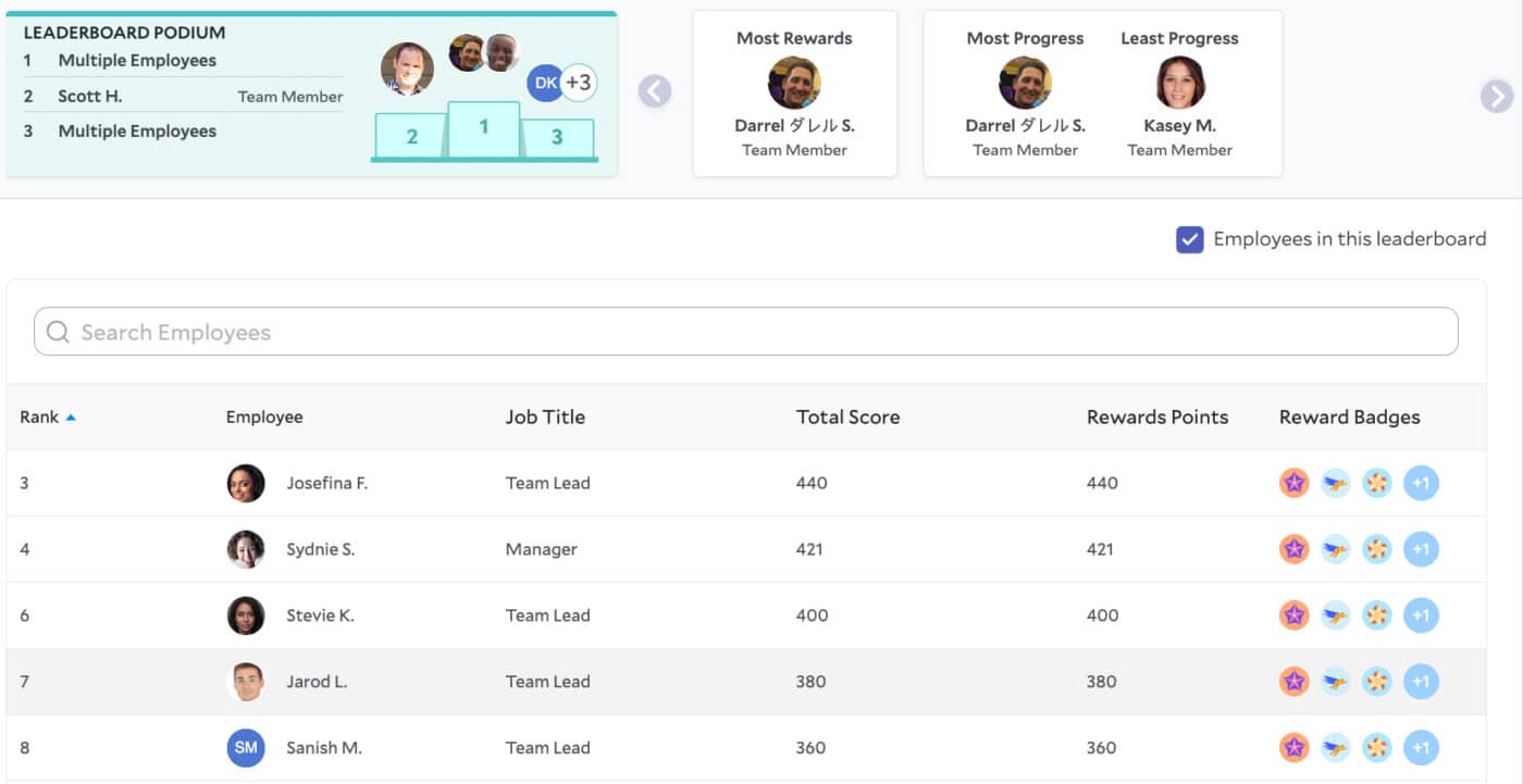 Optimize and Engage Your Workforce With WFM Data