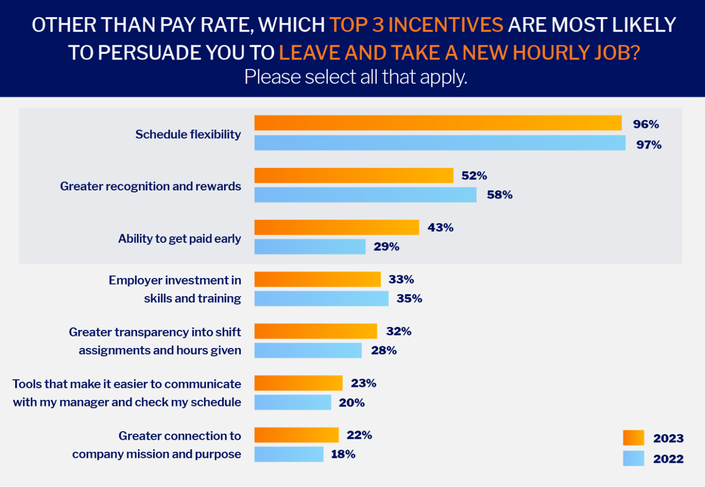 Holiday WFM Strategy: Focus on Existing Employees