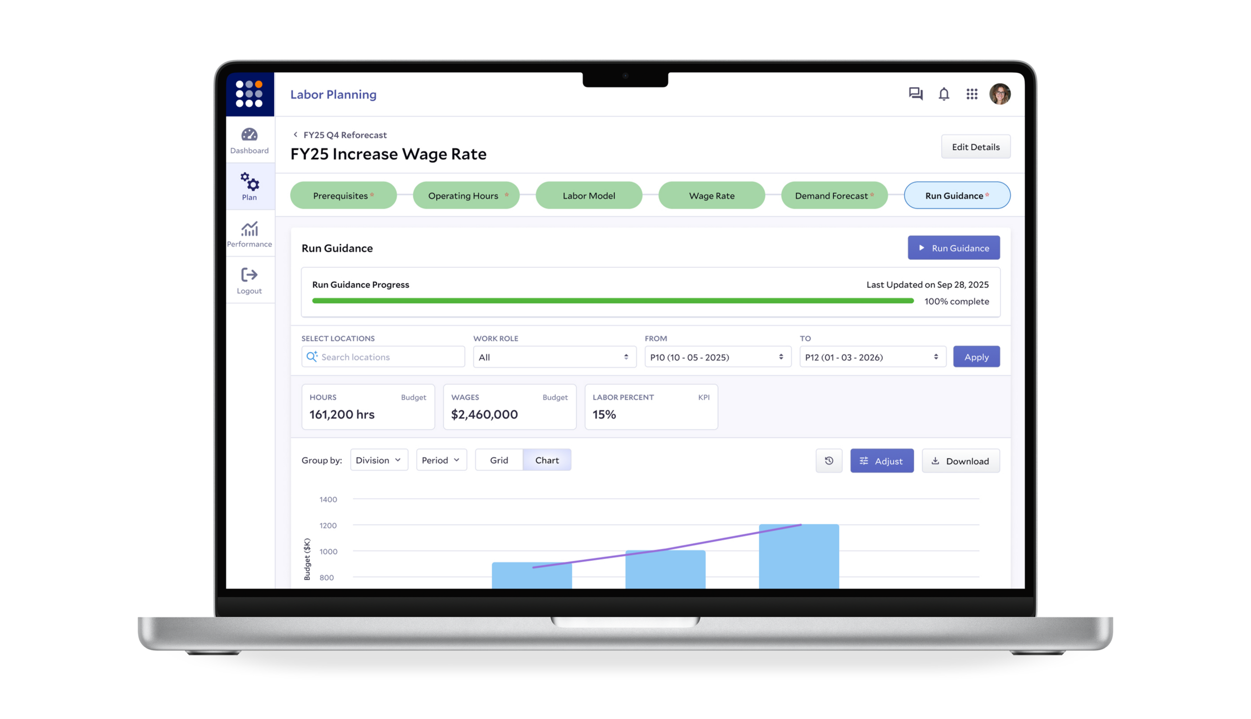 Labor Planning Software for Enterprise Workforce Optimization